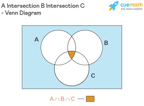 a intersection b intersection c definition formula notation examples faqs
