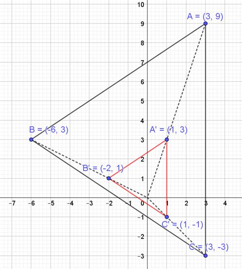apply the dilation d to the polygon with the given vertices quizlet