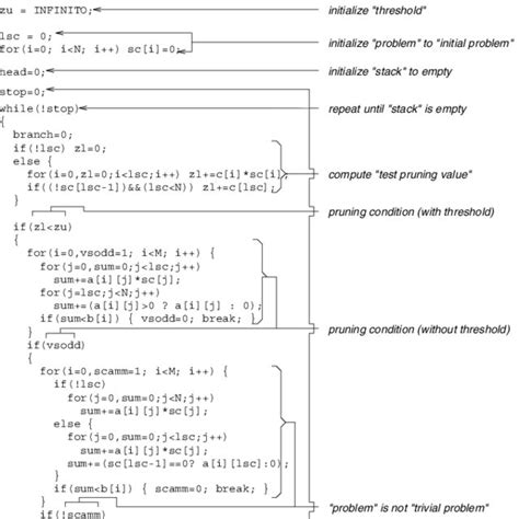 program fortran 90 implementing the quick sort algorithm download scientific diagram