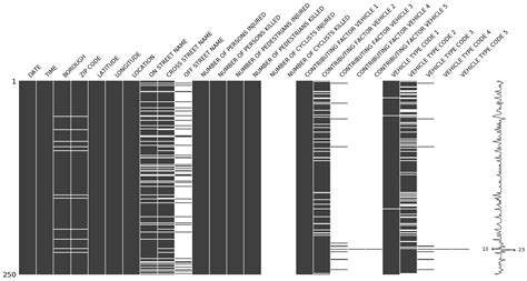 the best python data visualization libraries fusionbrew the fusioncharts blog this unruly