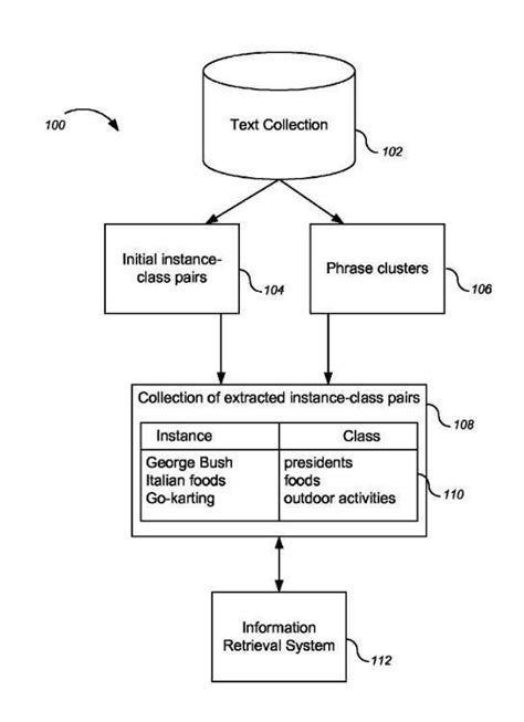 extracting semantic classes from web pages and query logs