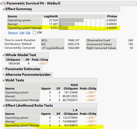 solved repeated measures survival analysis jmp user community