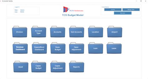 TCS Budget Model System TCS Solutions Pty Ltd