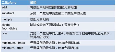 tensorflow learning other python常用科学计算库快速入门 numpy、scipy、pandas、matplotlib、scikit learn md at