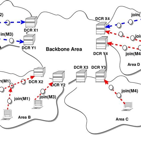 construction of the shared tree with cbt download scientific diagram