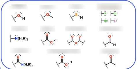 Chem Functional Groups Diagram Quizlet