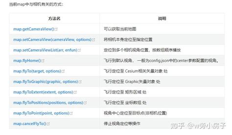 Mars3D相机Camera视角控制的几种方法 知乎
