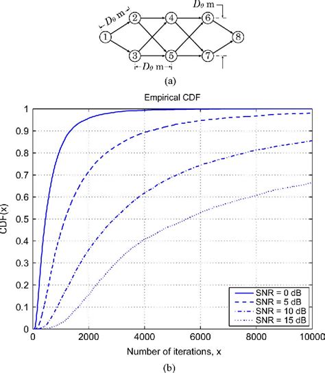 figure 10 from weighted sum rate maximization for a set of interfering links via branch and