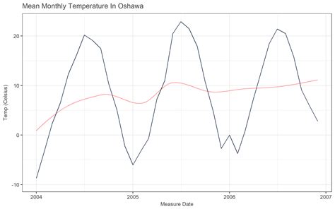 how to remove x axis tick and axis text with ggplot2 in r data viz images porn sex picture