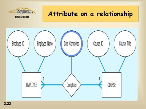 ppt chapter 3 the entity relationship model powerpoint presentation free download id 3038266