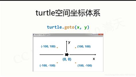 python编程实战案例 turtle图案绘制 编写程序利用 turtle 模块设计一个精美的腊八节海报。 python csdn博客