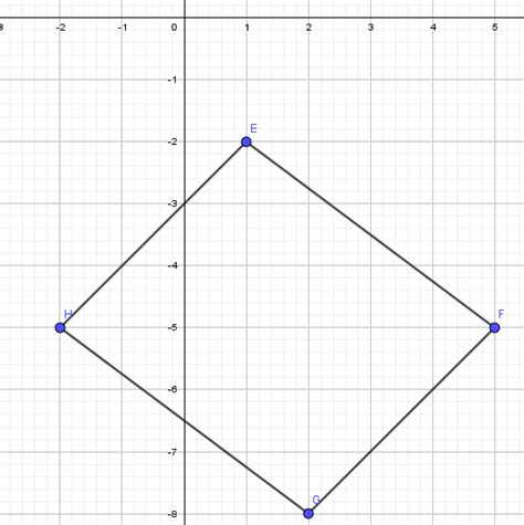 graph each quadrilateral using the given vertices then use quizlet