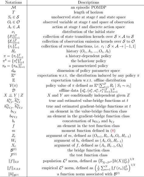 table 1 from a policy gradient method for confounded pomdps semantic scholar