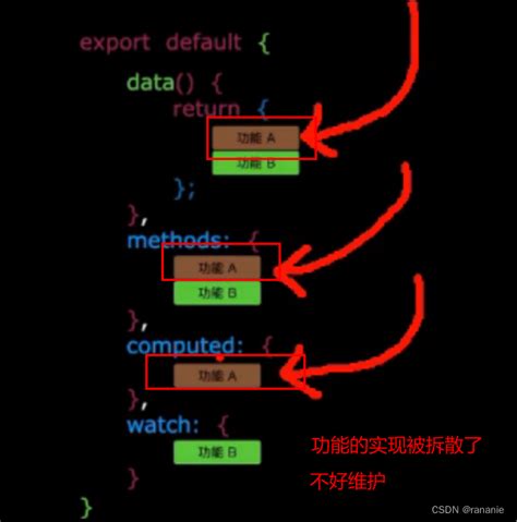 vue3 0学习笔记 开发者工具安装 响应式原理 生命周期 组合式api value返回的是代理对象 csdn博客