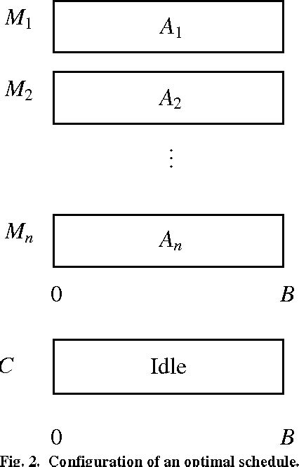figure 2 from minimizing the makespan in a two stage flowshop scheduling minimizing the makespan