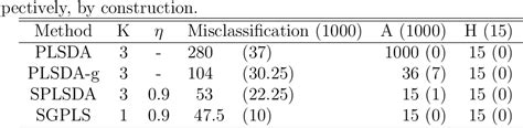 table 4 from sparse partial least squares classification for high dimensional data semantic
