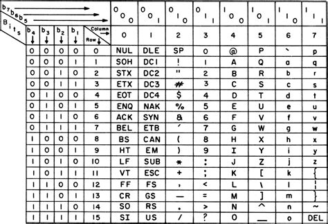 ASCII 위키백과 우리 모두의 백과사전