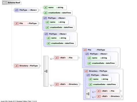 inheritance xml schema inheritance
