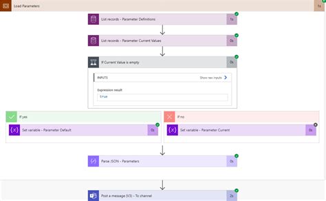 Using Environment Variables As Parameters For Power Automate