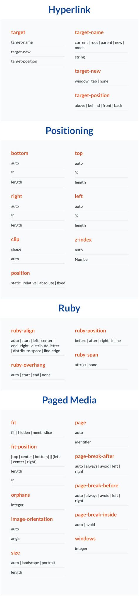 css3 cheat sheet for dummies learning to code web development infographic web development