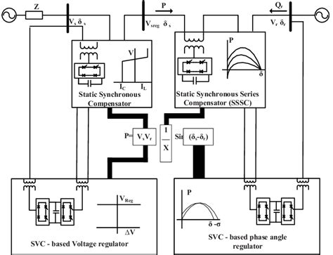 figure 1 from design of a fuzzy distance relay taking into consideration the impact of using a