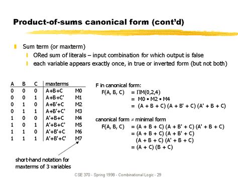 product of sums canonical form cont d