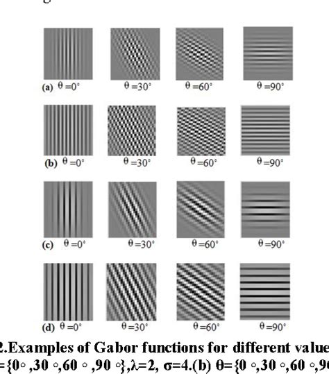 face recognition using gabor filter and convolutional neural network semantic scholar