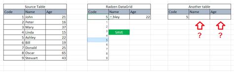 How To Bind All The DataGrid Columns Based Only On A Reference
