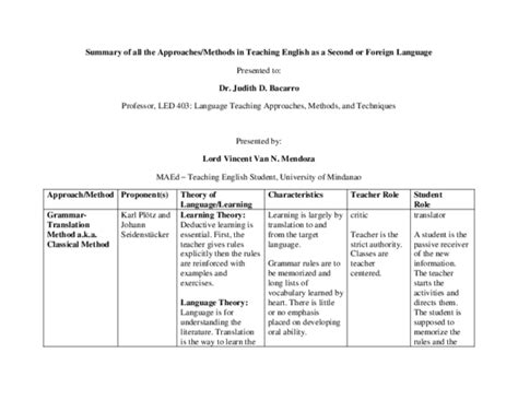 methods and approaches in english language teaching ppt printable templates free
