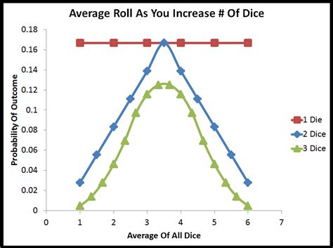solved t test with sample standard deviation of zero possible math solves everything