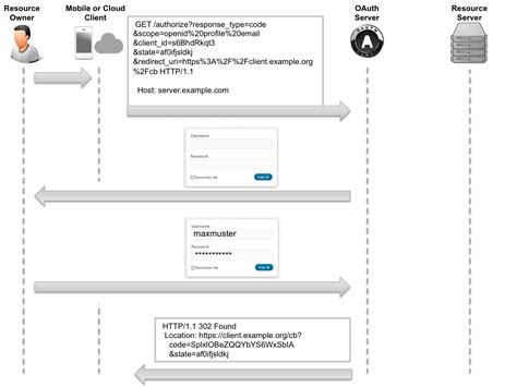 Oauth Flow Diagrams Api University