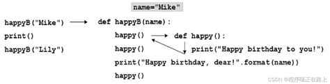 Python 函数详解python 生日歌参数传递 Csdn博客