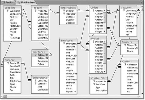 Free Relational Database Model Tool Moplasu