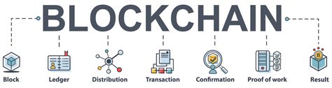 What Is Blockchain Technology And How Does It Work