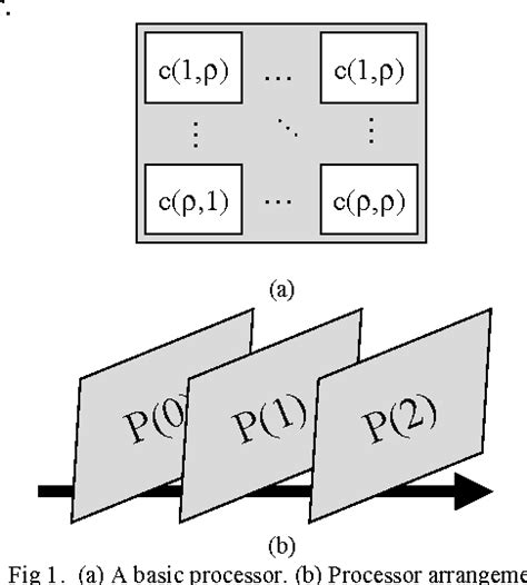 figure 1 from analysis of a decoding approach for goppa codes semantic scholar