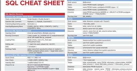 mysql cheat sheet