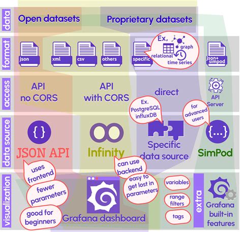 json api volkov labs