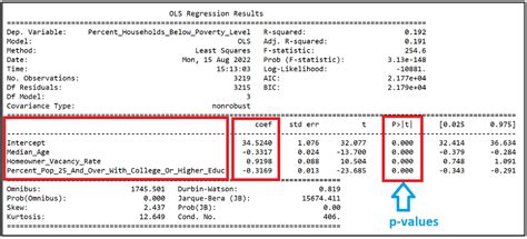 a deep dive into generalized least squares estimation time series analysis regression and