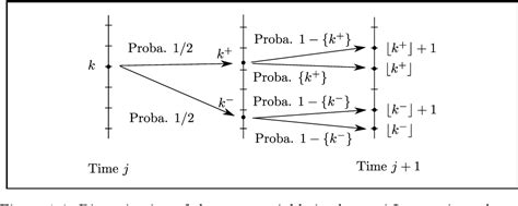 [pdf] sensitivity analysis for optimal control problems stochastic optimal control with a