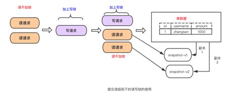mysql事务 mvcc undo log redo log——最全总结！ mysql mvcc undolog redolog csdn博客