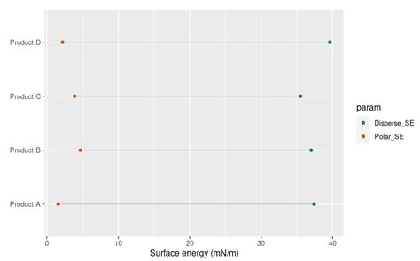 r range graph with `ggplot2` with legend stack overflow