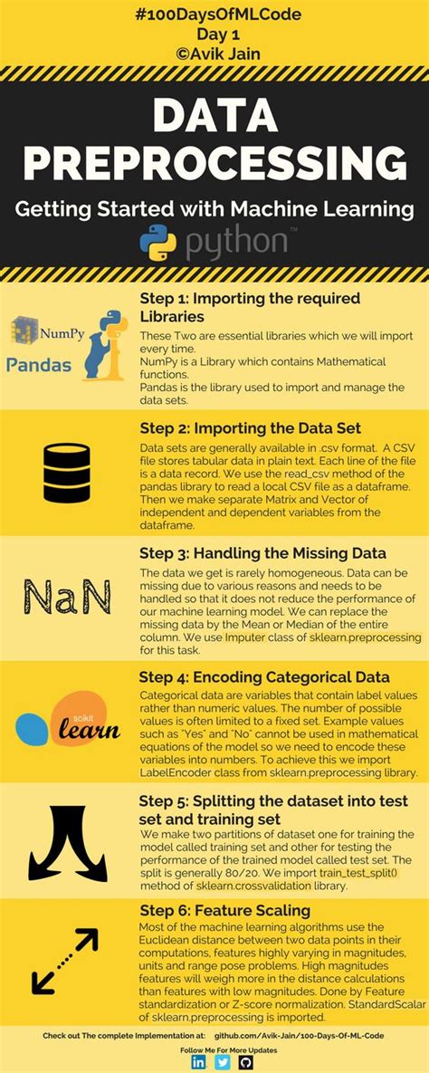 data preprocessing eduhub