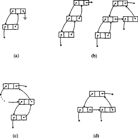 figure 2 from a new representation of binary search trees semantic scholar
