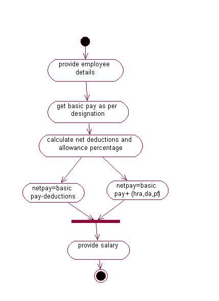 cs2357 ooad lab object oriented and analysis and design payroll system computer programming