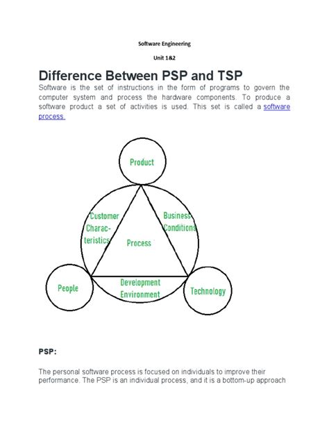 software engineering unit 1and 2 pdf software development process agile software development