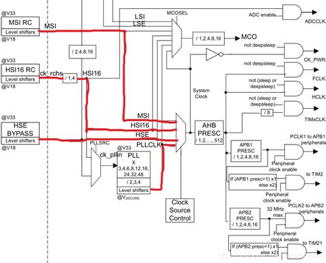 stm32 clock configuration