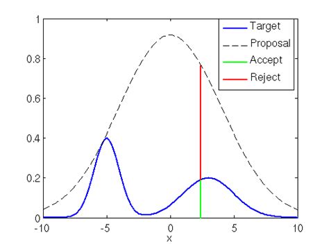introduction to sampling methods jollybus