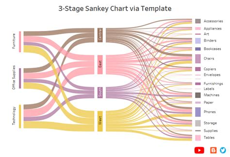 Sankey Diagram Tableau Chart Templates Part 1 Sankeys