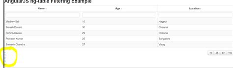 angularjs bootstrap css compatibility with ngtable stack overflow