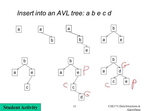 cse373 data structures and algorithms lecture 8 avl trees and priority queues linda shapiro